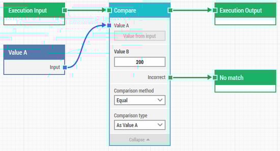 Sub-flows | Leapwork Documentation